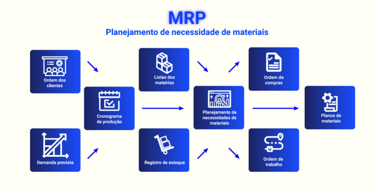 MRP: Qué es y cómo evitar pérdidas de producción - Vockan