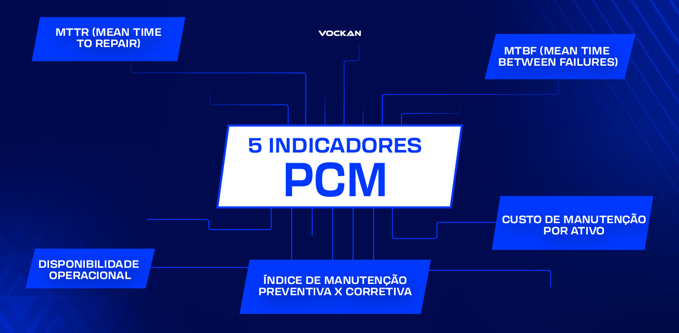 PCM na Indústria: Como Reduzir Falhas e Aumentar a Eficiência - Vockan